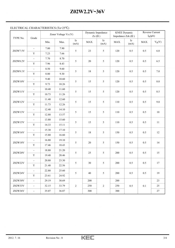 KEC Z02W13V datasheet page 3