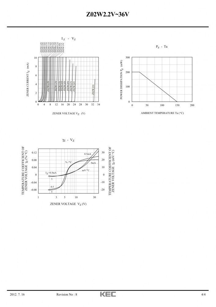 KEC Z02W13V datasheet page 4