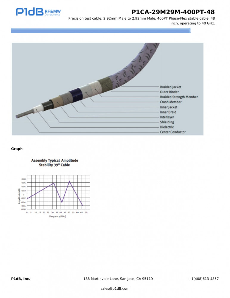 P1CA-29M29M-400PT-48 technical document page 2