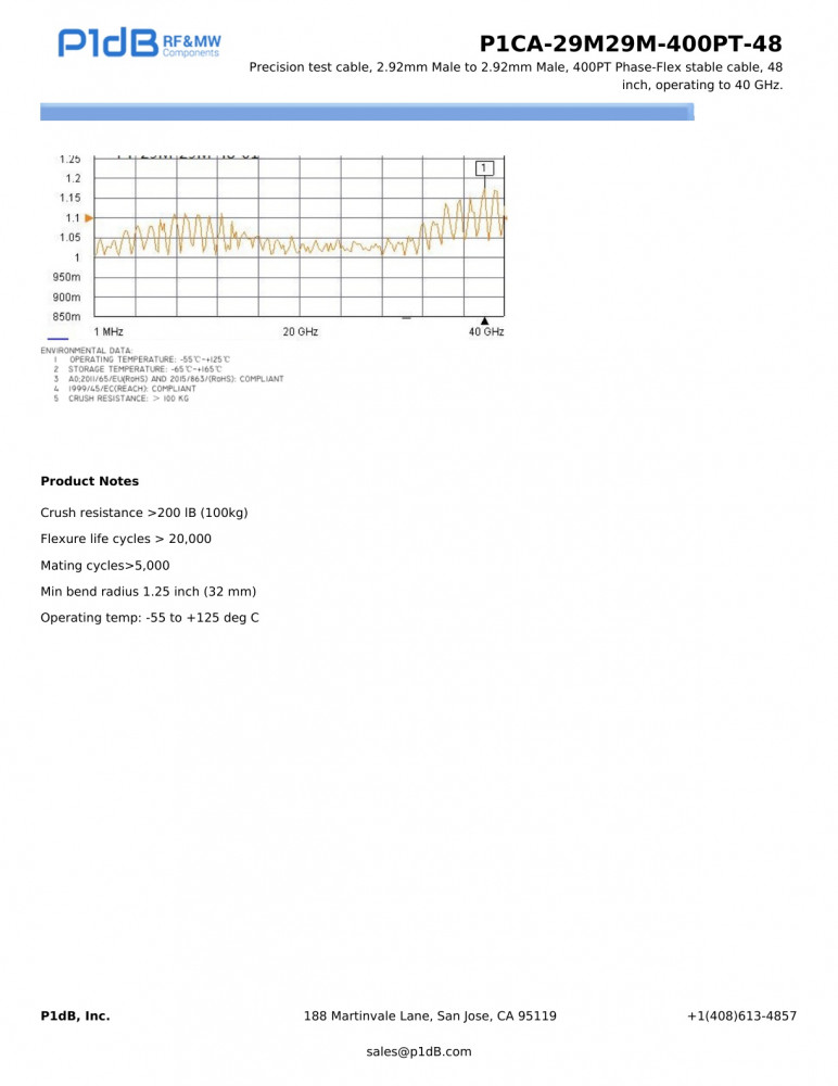 P1CA-29M29M-400PT-48 technical document page 3