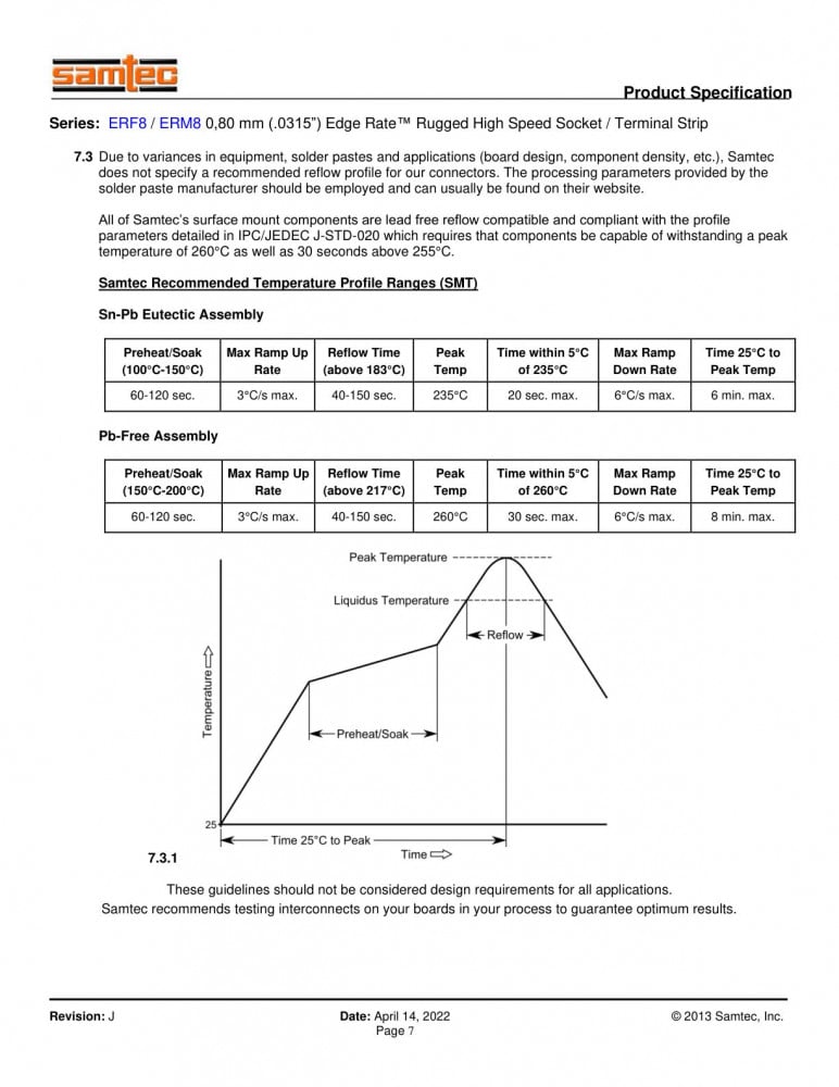 Samtec ERF8 technical document page 7