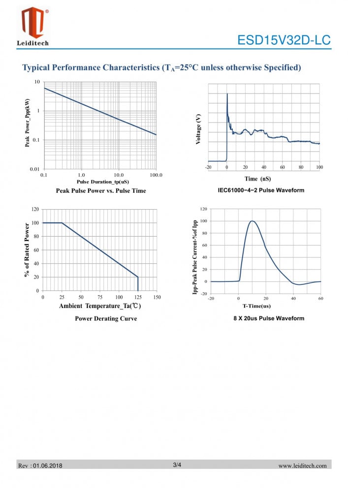 ESD15V32D-LC datasheet page 3