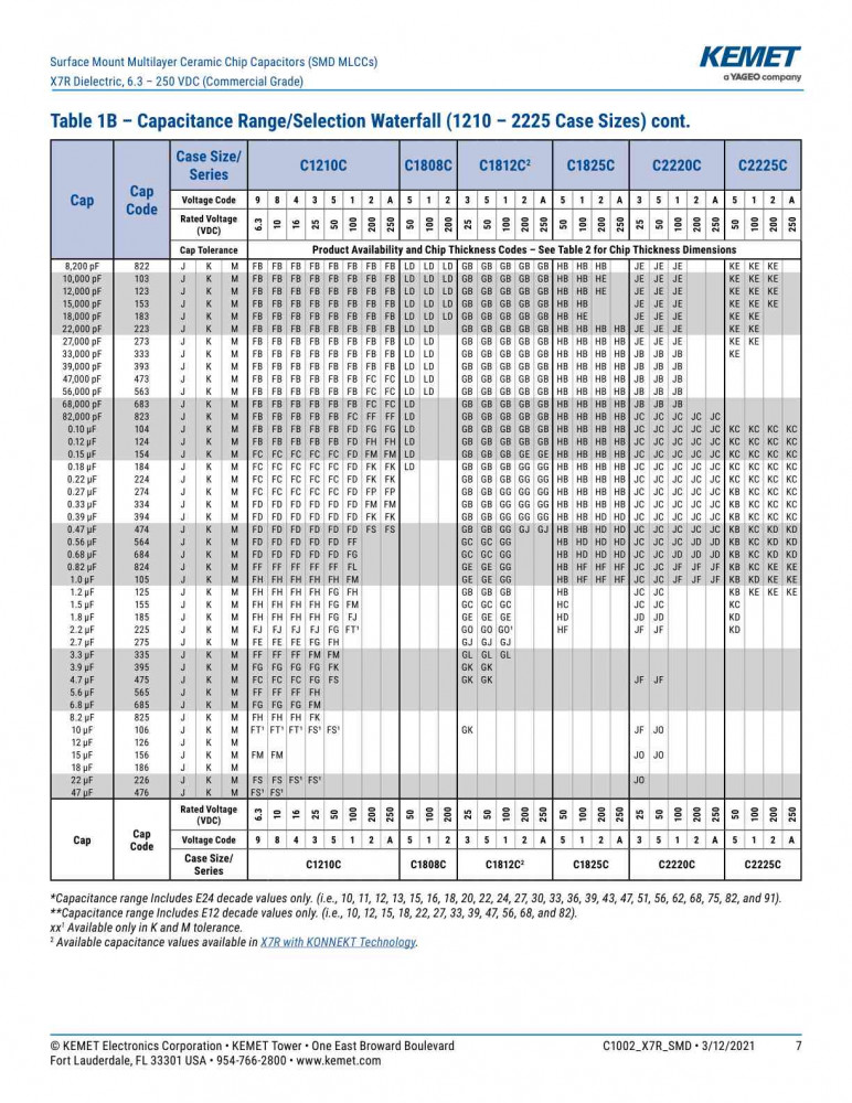 KEMET X7R datasheet page 7