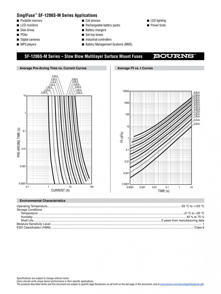 BOURNS SF-1206S-M datasheet page 2