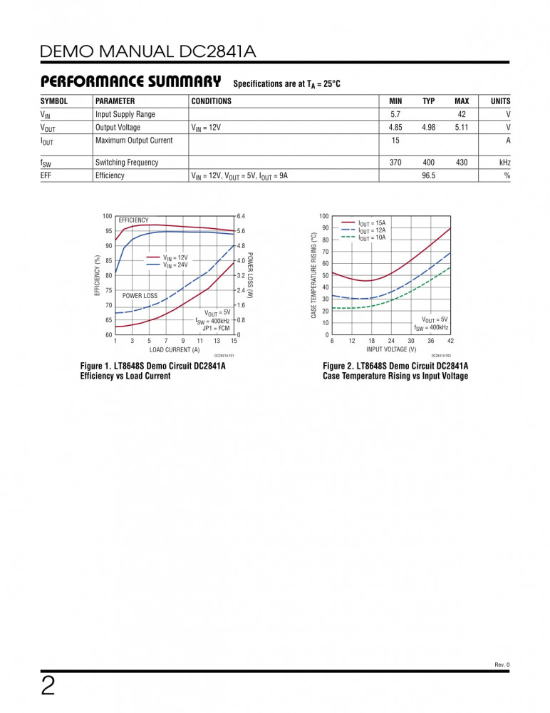 DC2841A document page 2