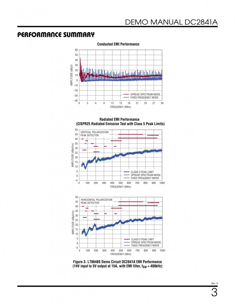 DC2841A document page 3
