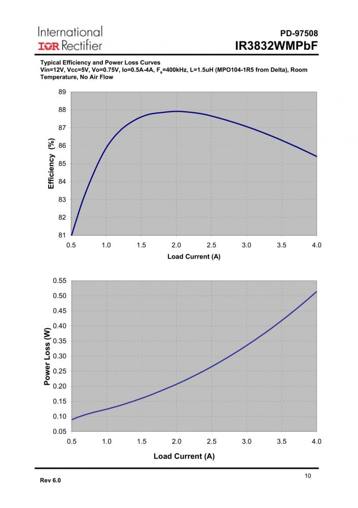 IR3832W datasheet page 10