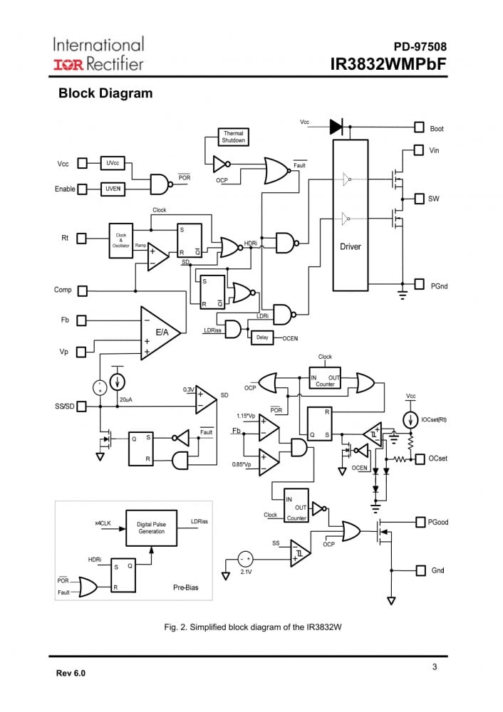 IR3832W datasheet page 3