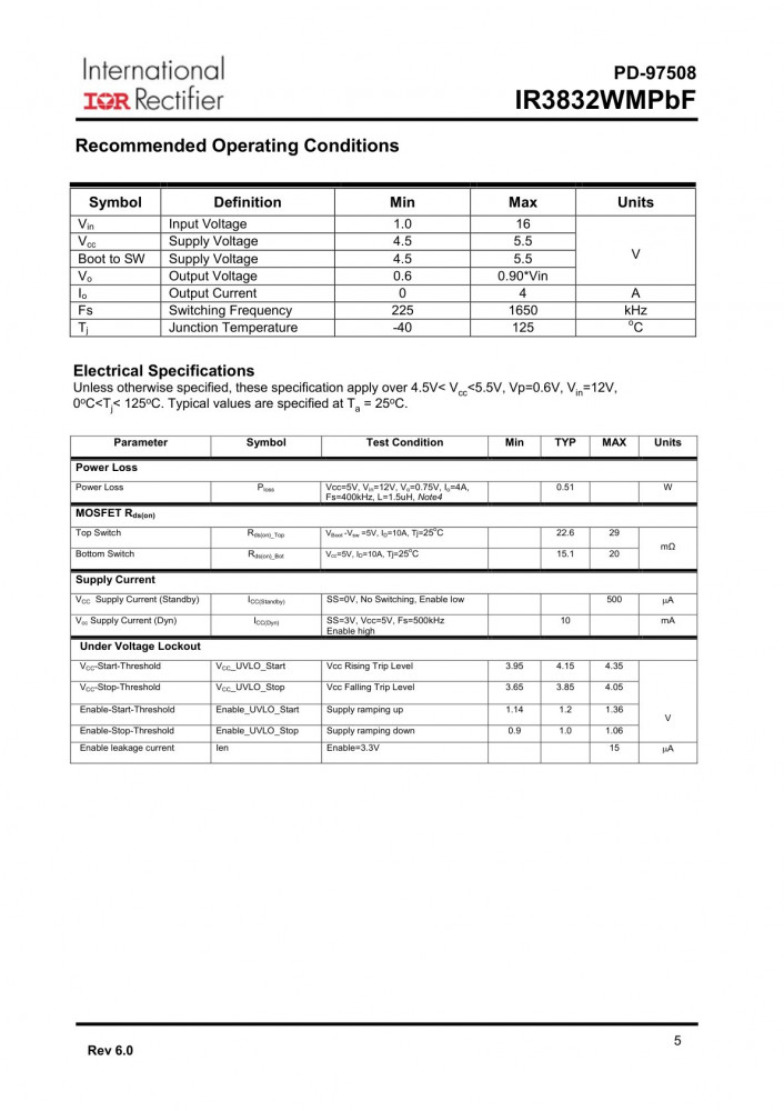 IR3832W datasheet page 5