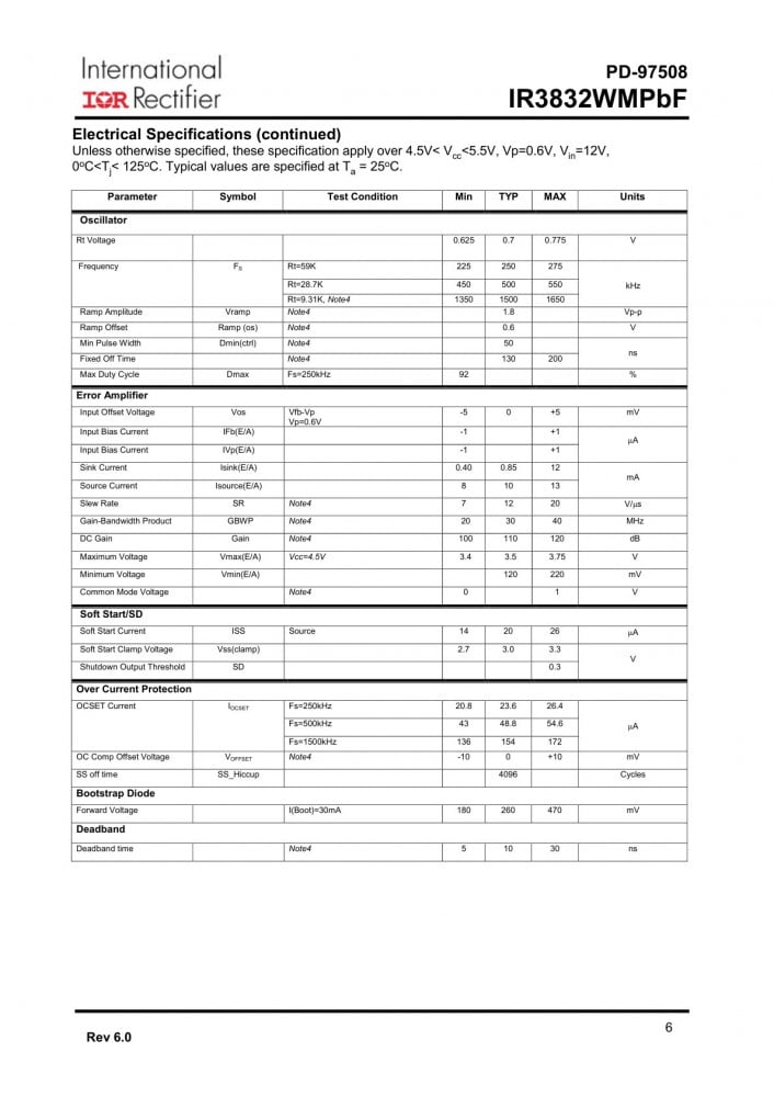 IR3832W datasheet page 6