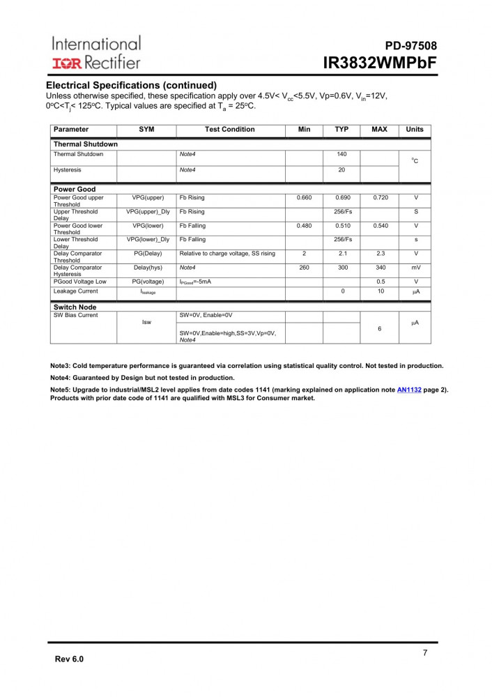 IR3832W datasheet page 7