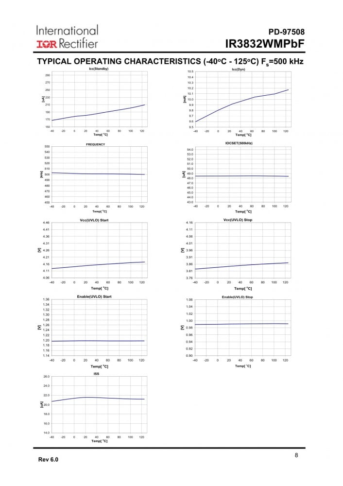 IR3832W datasheet page 8
