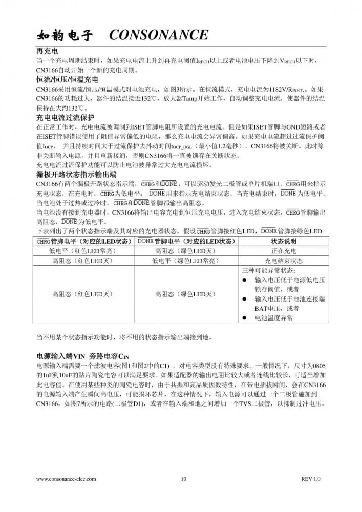 CN3166 datasheet page 10