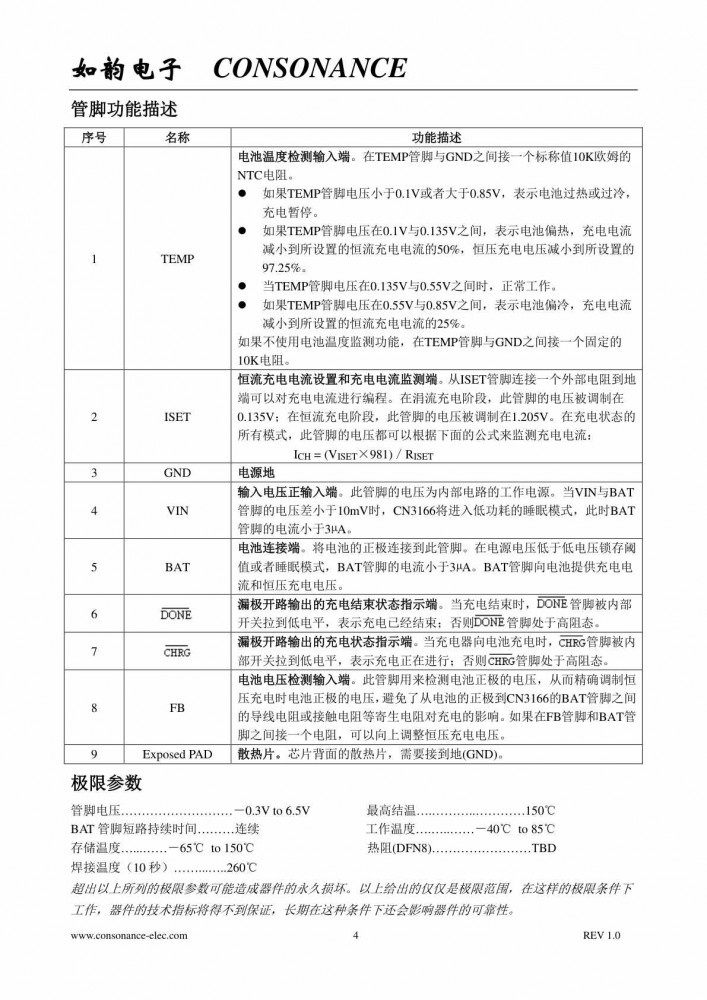 CN3166 datasheet page 4