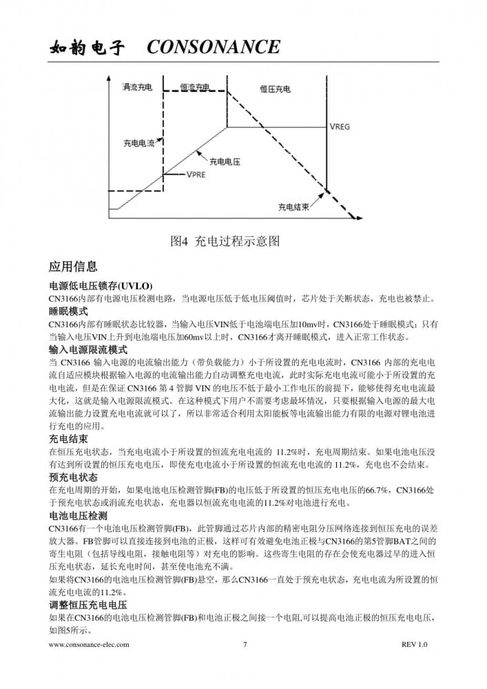CN3166 datasheet page 7