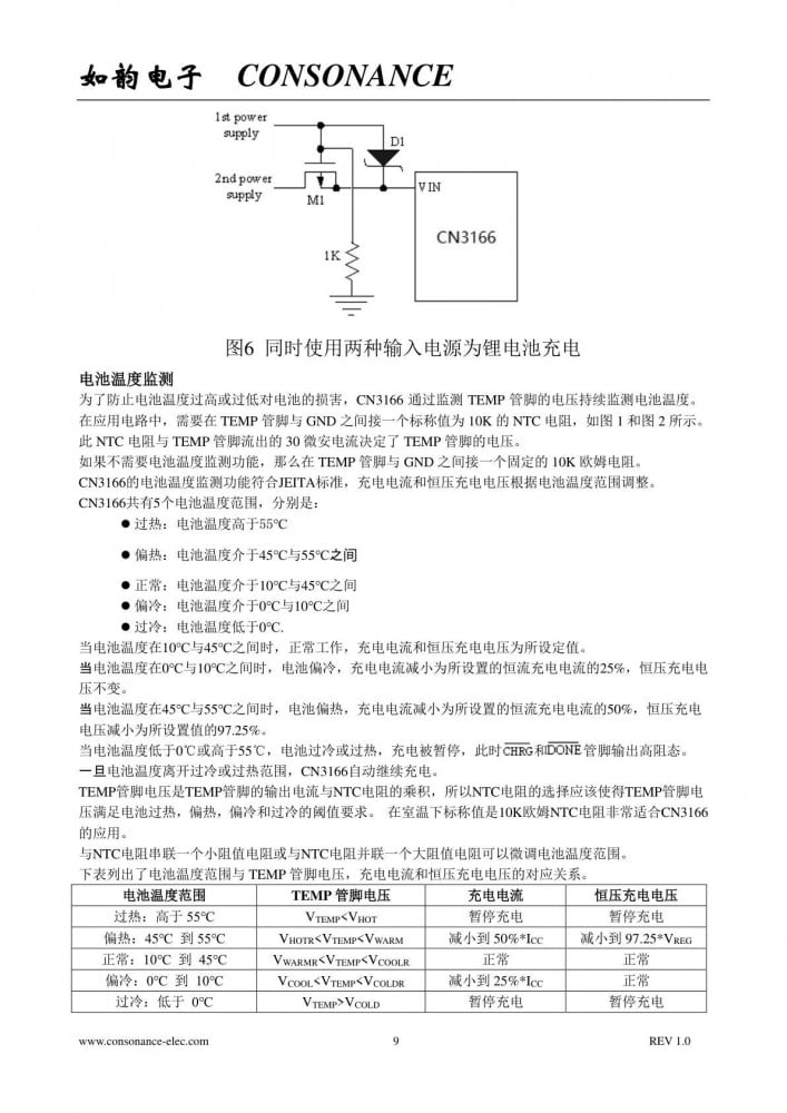 CN3166 datasheet page 9