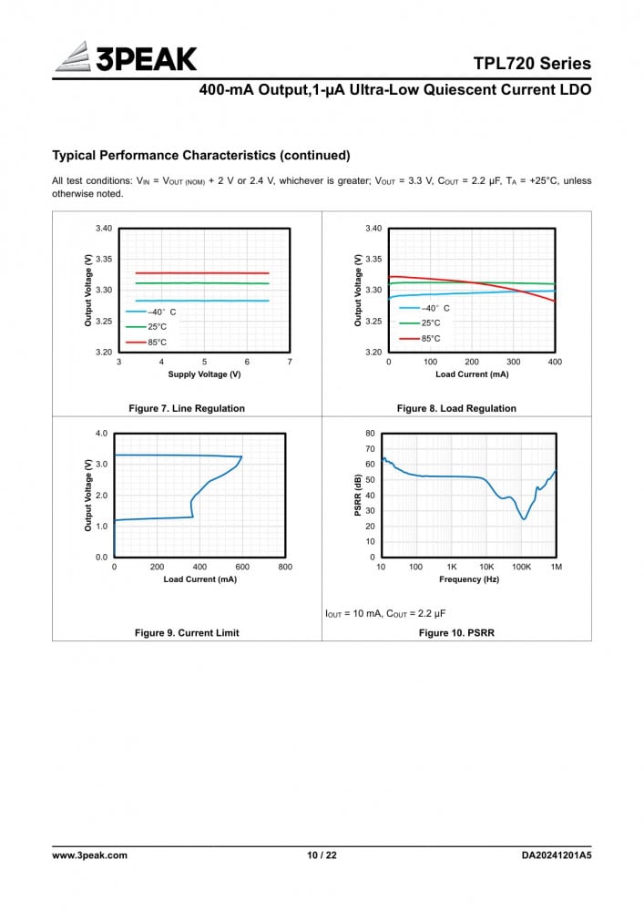 TPL720 datasheet page 10
