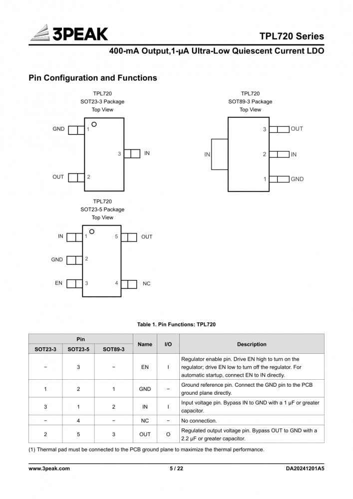TPL720 datasheet page 5