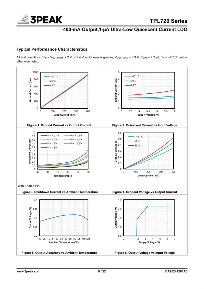 TPL720 datasheet page 9