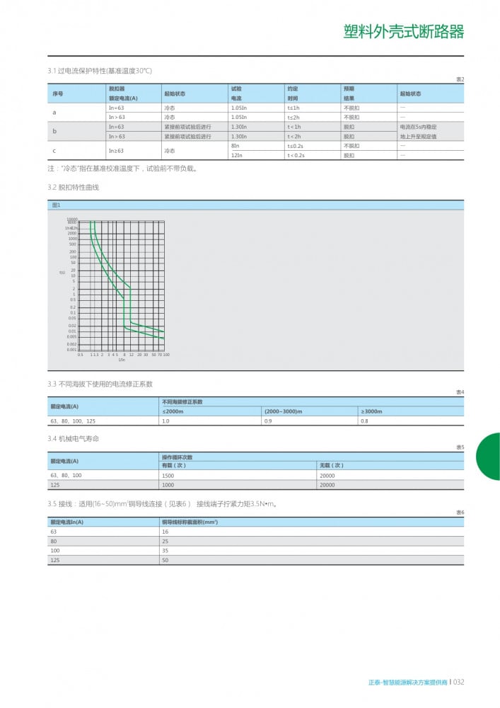 DZ158-125 product documentation page 2