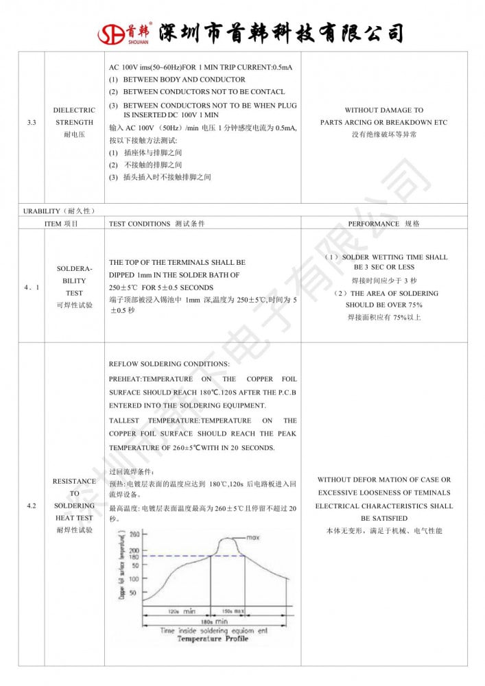TYPE-C 24P QT CB1.0 specification page 4
