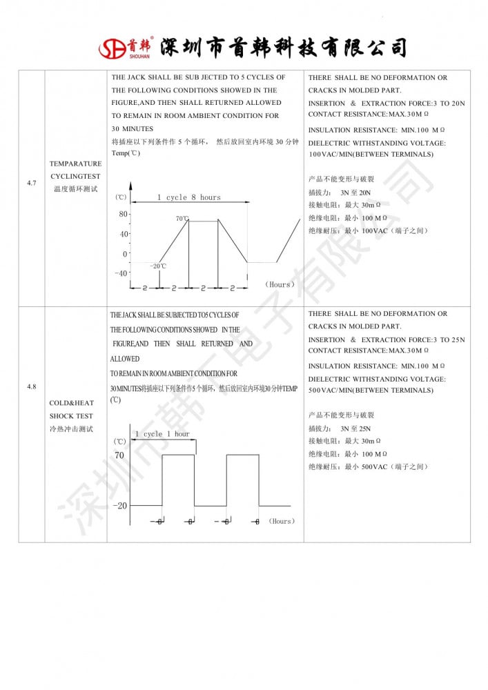 TYPE-C 24P QT CB1.0 specification page 6
