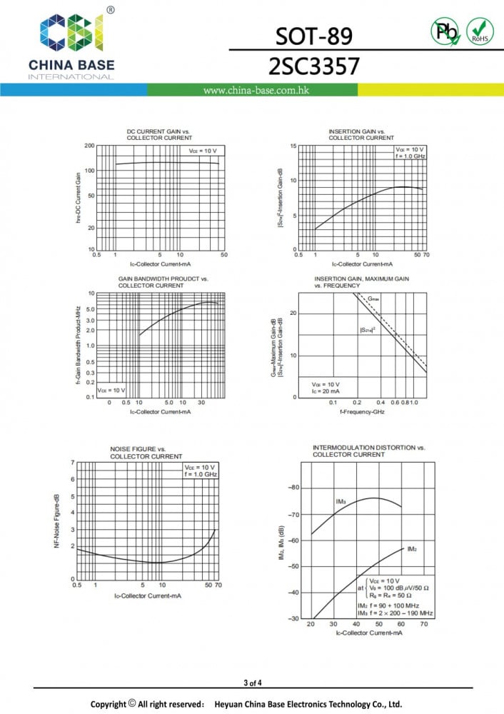 2SC3357U datasheet page 3