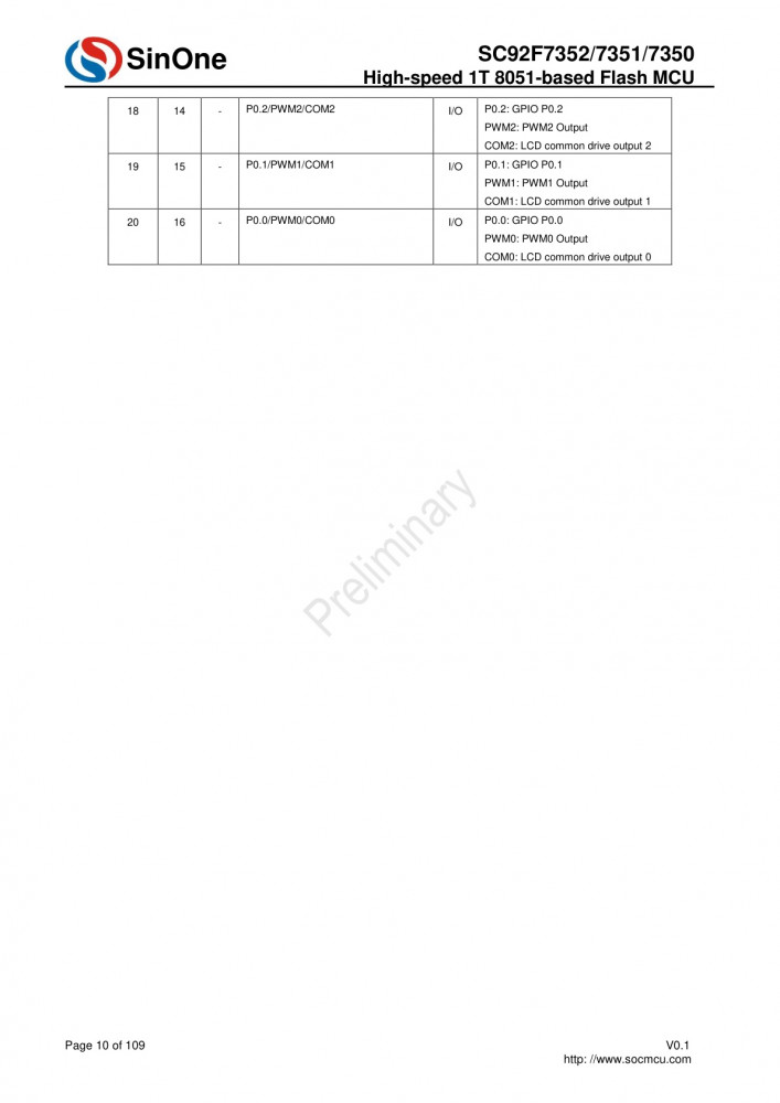 SC92F7351 technical document preview, page 10