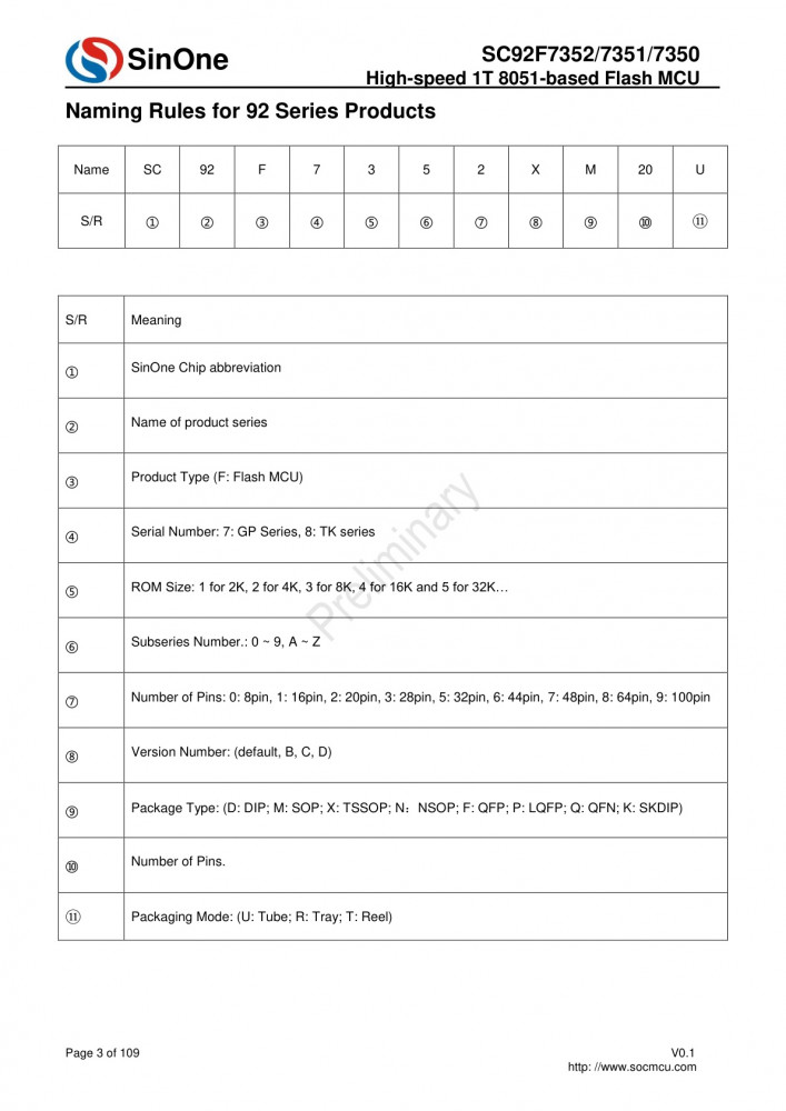 SC92F7351 technical document preview, page 3