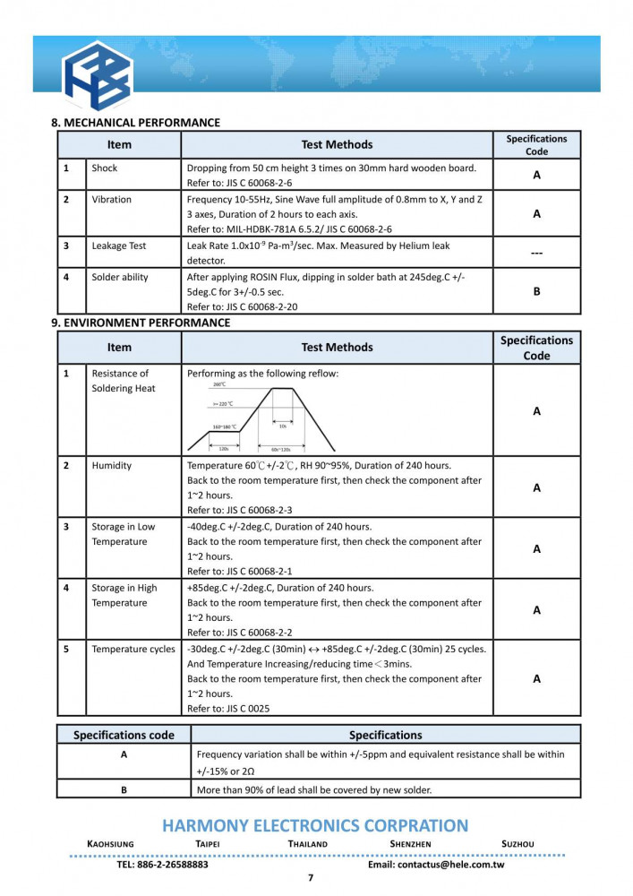 SSW048000F3CH datasheet page 10