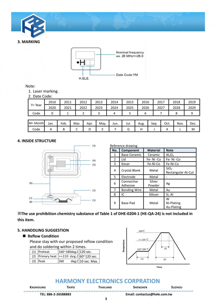 SSW048000F3CH datasheet page 6