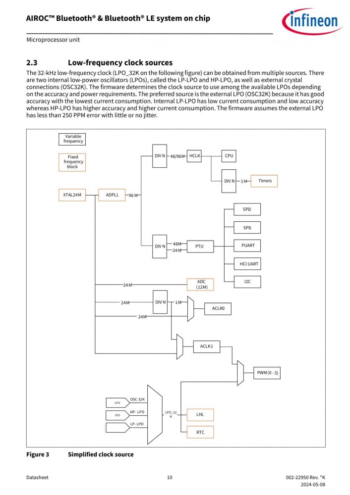CYW20819 technical document page 10