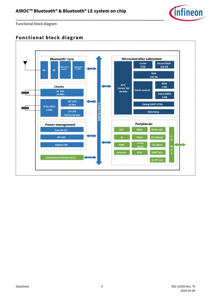 CYW20819 technical document page 3