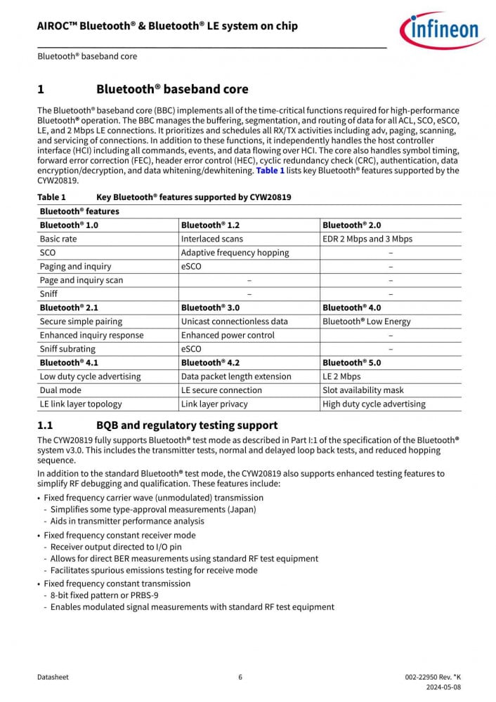 CYW20819 technical document page 6