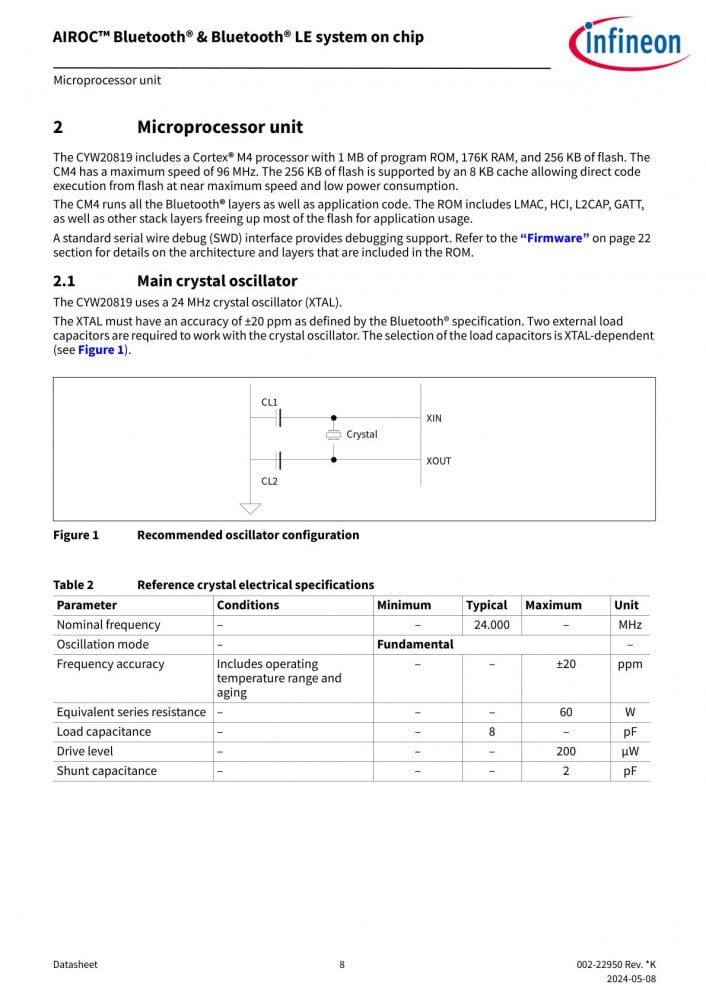 CYW20819 technical document page 8