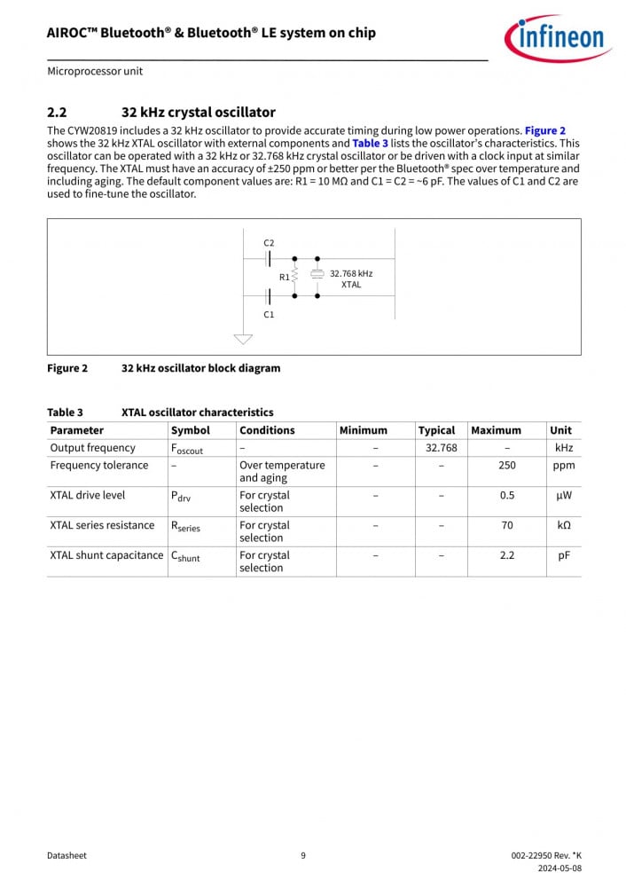 CYW20819 technical document page 9