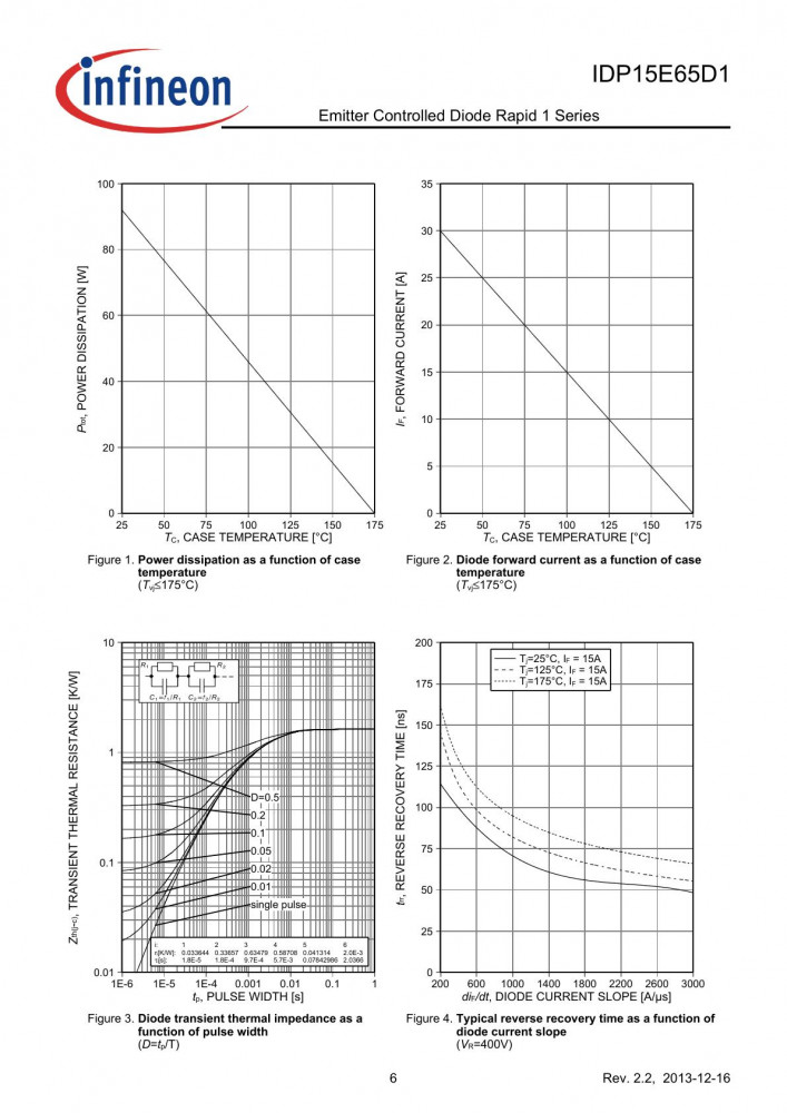 IDP15E65D1 datasheet page 6