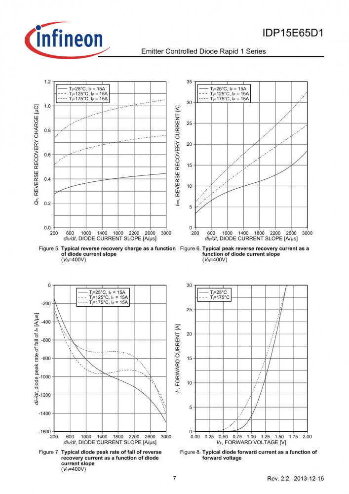IDP15E65D1 datasheet page 7