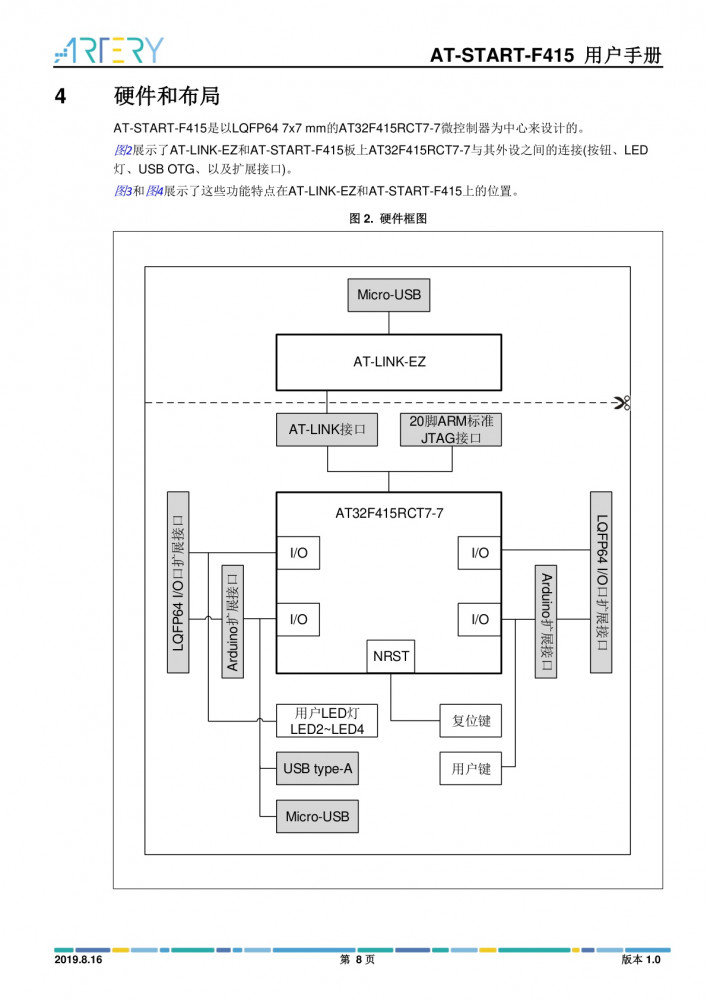 AT-START-F415 technical document page 8