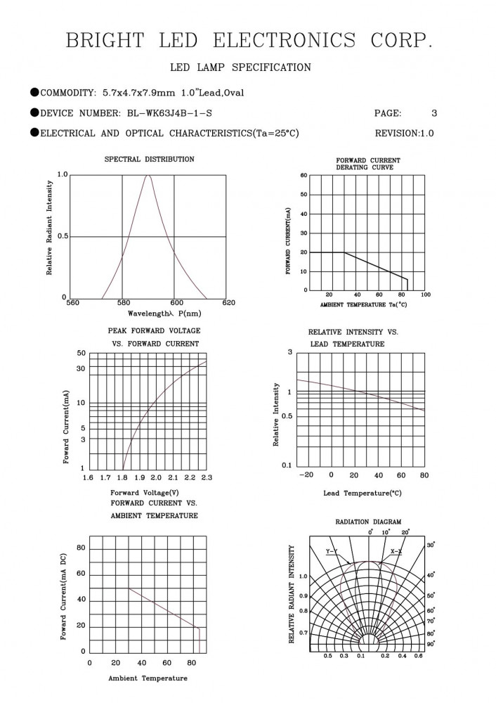 BL-WK63J4B-1-S electrical characteristics and package information