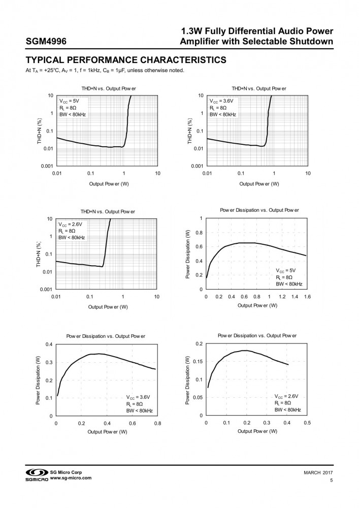 SGM4996 datasheet page 5
