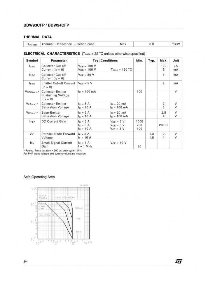 BDW94CFP datasheet page 2