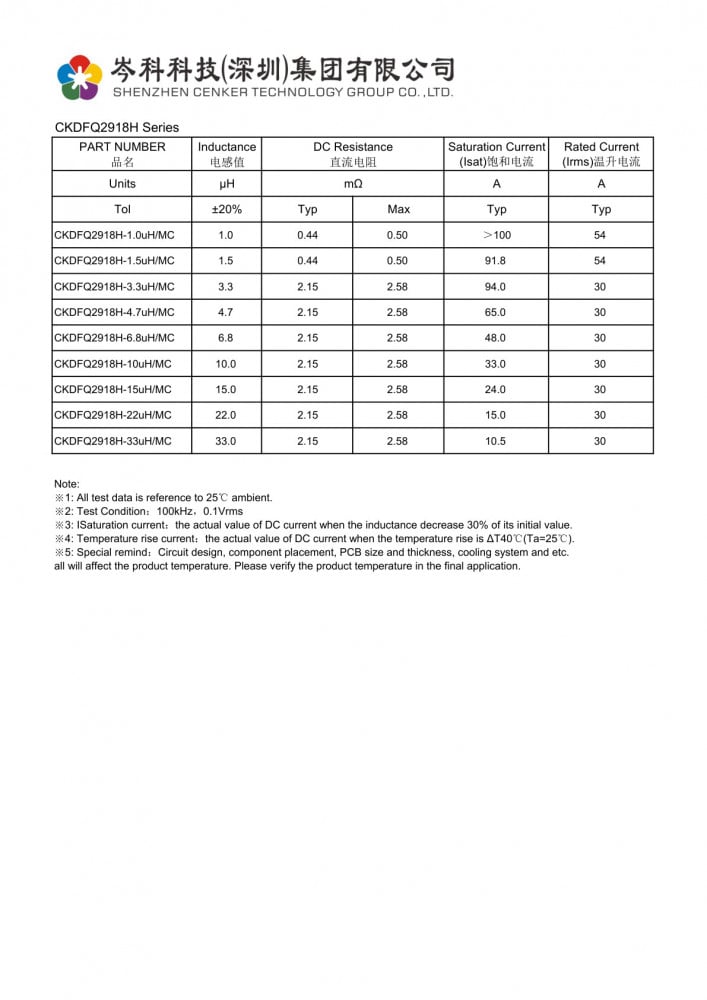 CENKER CKDFQ2915H series datasheet page 5