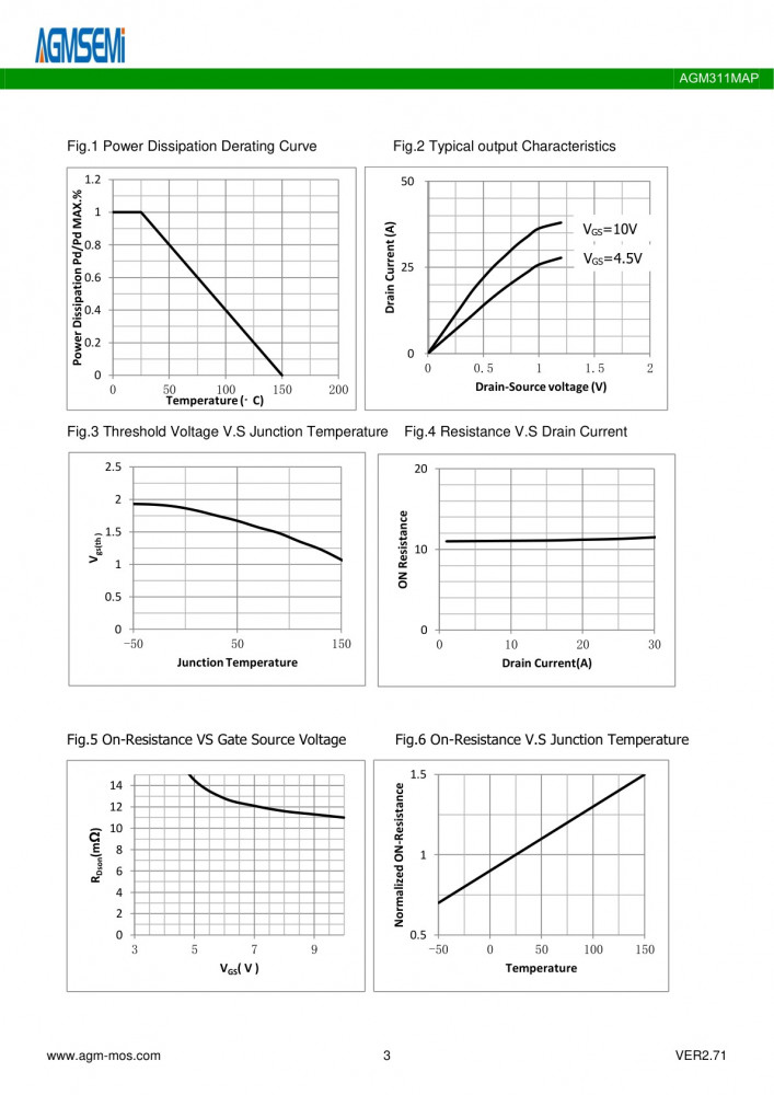 AGM311MAP datasheet page 3