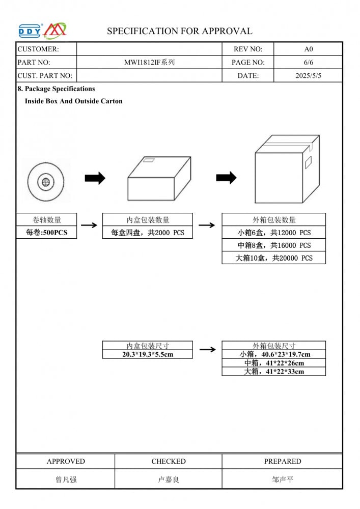 MWI1812IF approval specification supplementary page