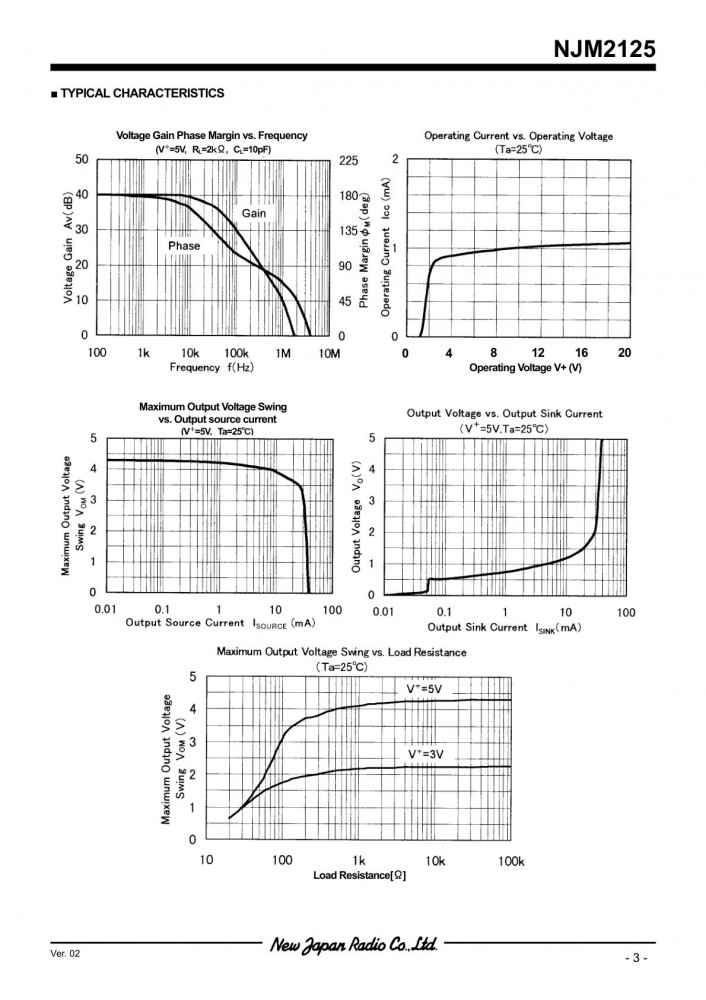 NJM2125F-TE1 datasheet page 3