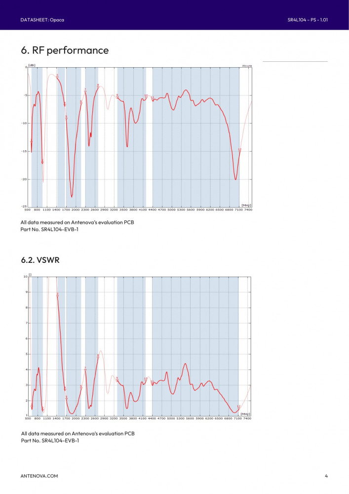Opaca SR4L104 datasheet page 4
