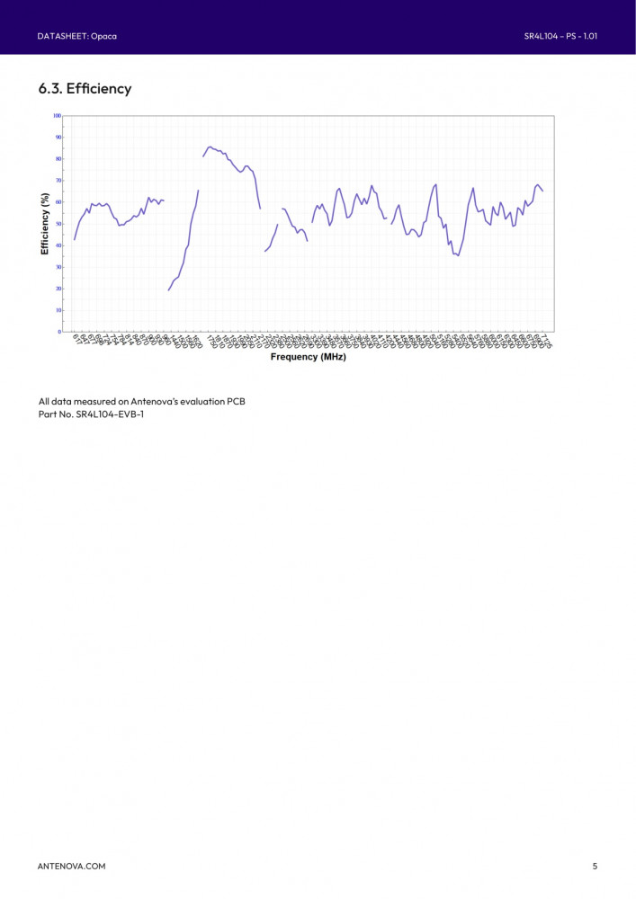 Opaca SR4L104 datasheet page 5