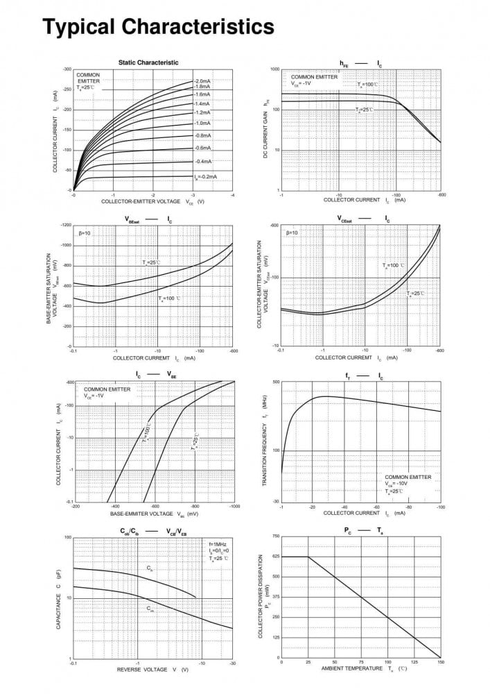 2N4403052 datasheet page 2