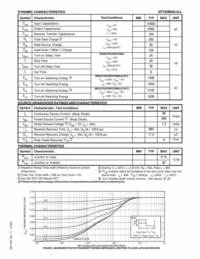 APT50M50L2LLG datasheet page 2